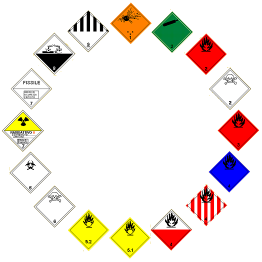 Centro Studi ADR - Quiz ADR